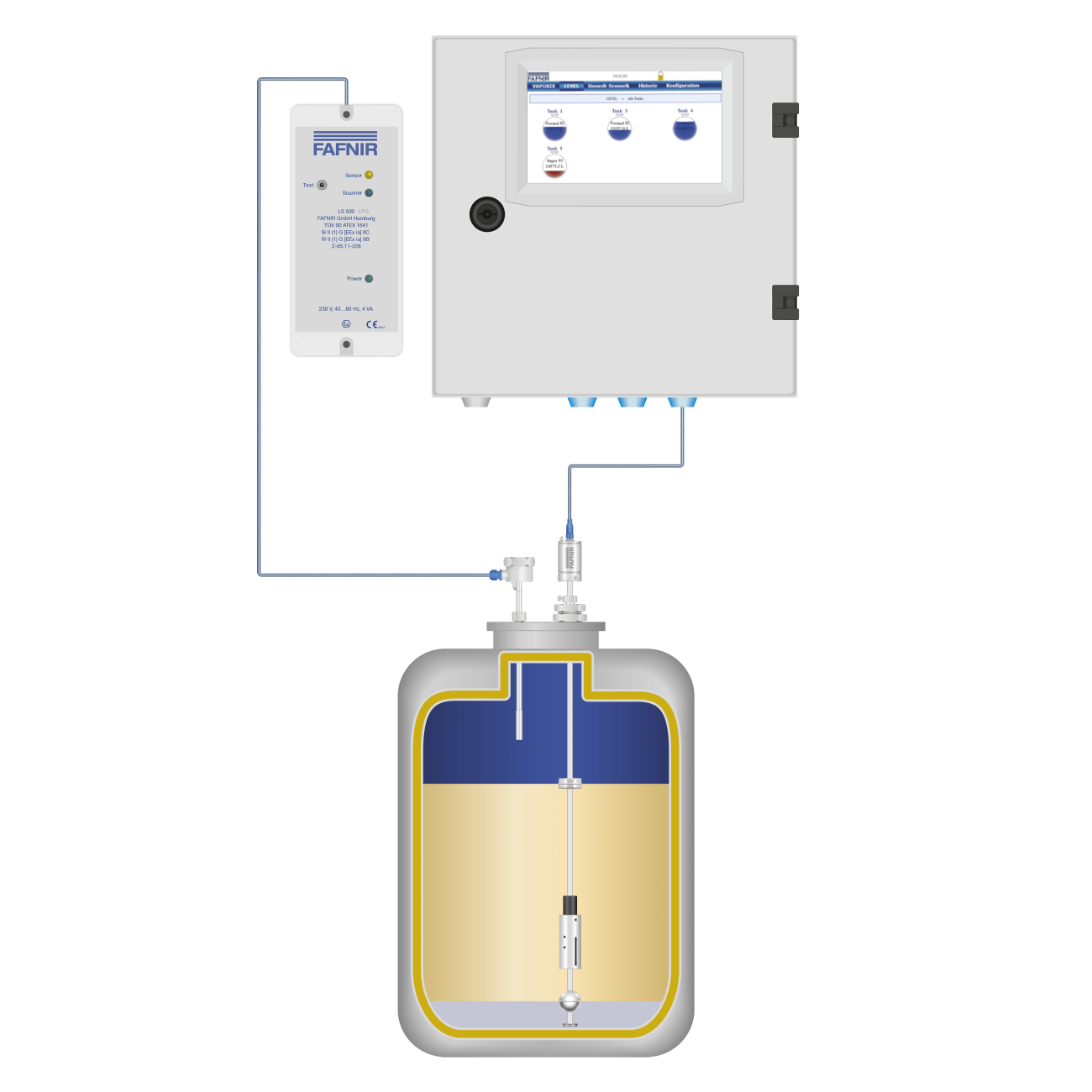 VISY-Stick Advanced | FAFNIR GmbH